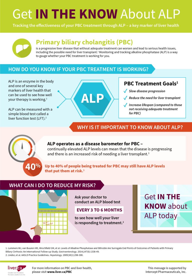 Cholangite biliaire primitive | Liver Canada